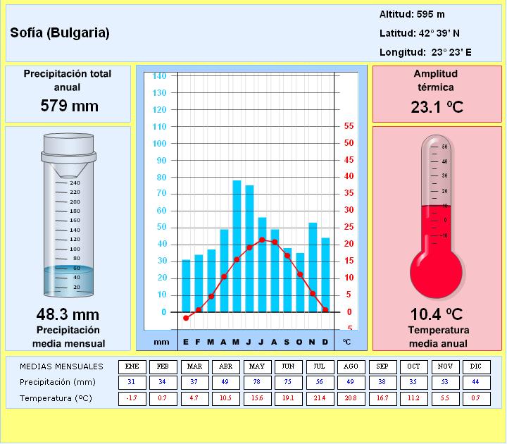 Blog de Geografía del profesor Juan Martín Martín: noviembre 2011