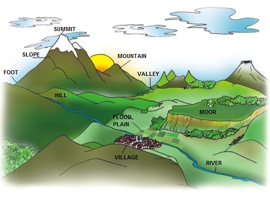 CIUDAD DE CÓRDOBA 3º SCIENCE BLOG: INLAND LANDSCAPES