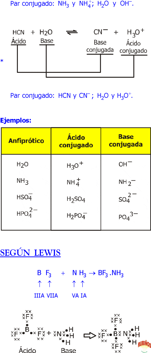 ÁCIDOS Y BASES EJERCICIOS RESUELTOS PH POH ARRHENIUS BRONSTED LOWRY ...