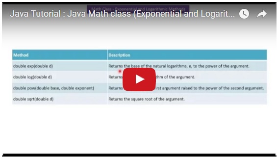Womens Relationship Blogs How To Do Exponents In Java