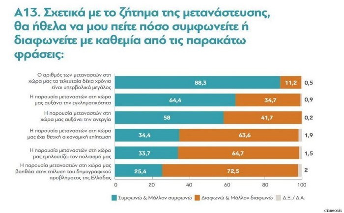 Πούτιν και fake news «απειλούν» την Ελλάδα. Οι ευθύνες της Ευρώπης...