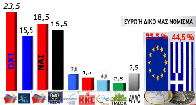 koursaros: ΔΗΜΟΣΚΟΠΗΣΗ..........ΕΡΧΟΝΤΑΙ ΤΑ ΠΑΝΩ - ΚΑΤΩ......Η ΕΛΛΑΔΑ ...