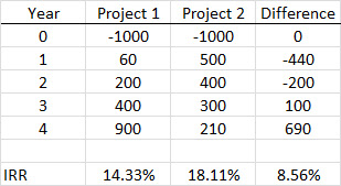 GERRY.in | MBA blog | Ryerson University | Ted Rogers School of ...