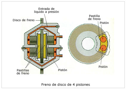 ANGELES EN LA CABEZA: FRENOS EN LA F1: ELEMENTOS Y FUNCIONAMIENTO DE UN ...