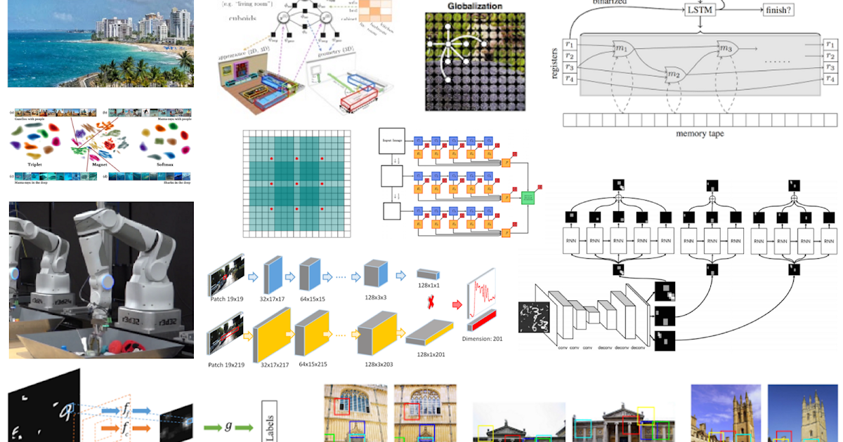 Tombone's Computer Vision Blog: Deep Learning Trends @ ICLR 2016
