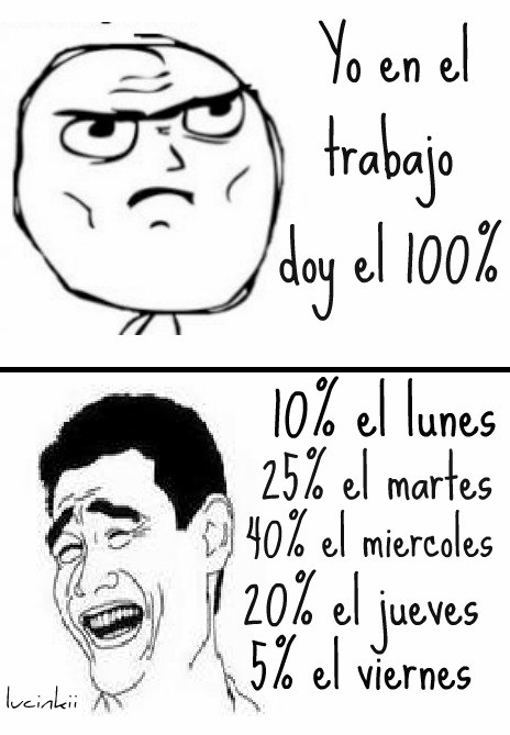 Trabajar al 100% (Memes) ~ Curiosidades de Hoy