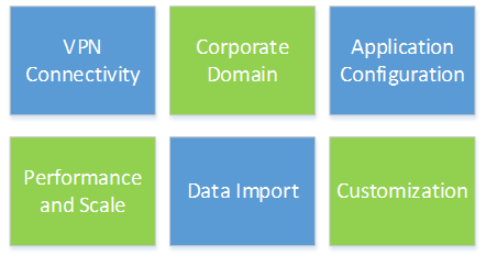 Automated Deployment with Windows Azure – AX 2012 R3-ww12345678 的部落格 ...