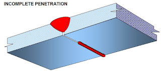 INCOMPLETE PENETRATION (IP) | Welding Inspector