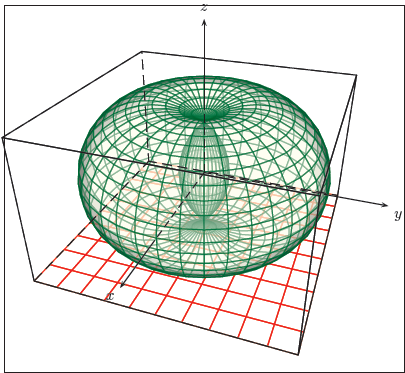 PStricks : applications: Sections d'un tore fermé par un plan (avec pst ...