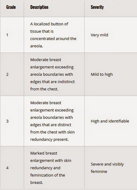 Butterfly Collection Blog - Life in Big Boobs: Understanding ...