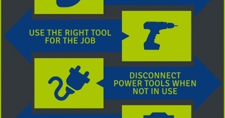 Tips to Prevent Hazards Using Power Tools