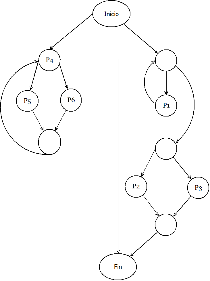 El blog de Roberto Tirado: Diagrama de flujo y grafo