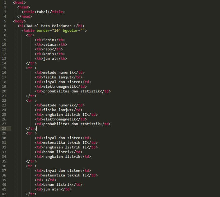 Membuat Tabel di HTML Dengan Detail