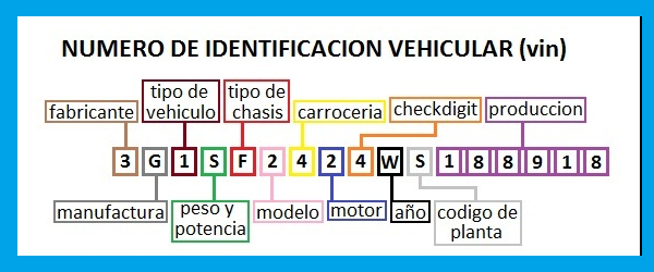 ELEMENTOS: ESTRUCTURA Y CARROCERÍA DE VEHÍCULOS