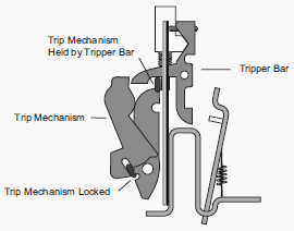 How circuit breaker trip unit works? | Electrical & Electronic Technology