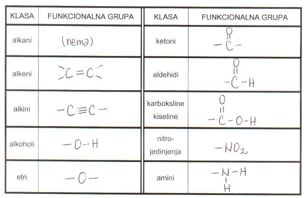 Male farmaceutske muke: Uvod u organsku hemiju