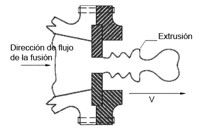 EXTRUSION DE MATERIALES PLASTICOS II | Tecnología de los Plásticos