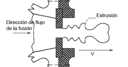 EXTRUSION DE MATERIALES PLASTICOS II | Tecnología de los Plásticos