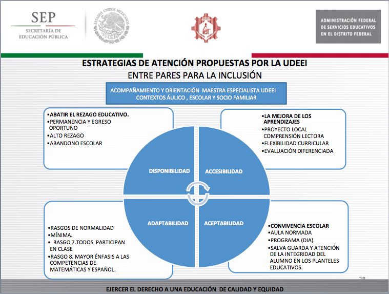 E.S.T. No. 15 "ING. PABLO HOPE HOPE" INFORMA: UDEEI
