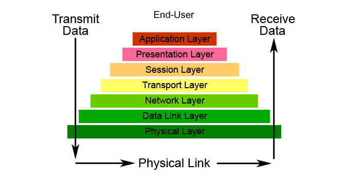 Komunikasi Data dan Jaringan Komputer: PROTOKOL DAN ARSITEKTUR
