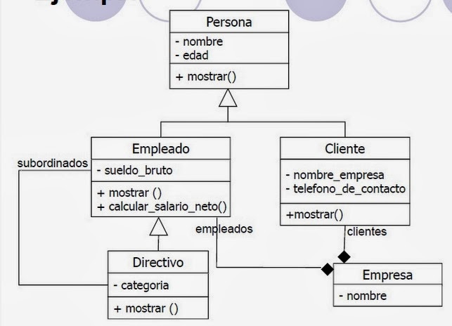 Herramientas Case UML: Diagrama de Clases