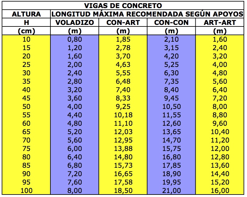 Selección de Altura de Losas y Vigas para Edificaciones de Concreto y ...