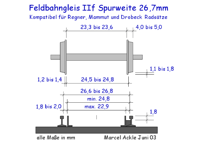 Vom Leben gezeichnet – von Marcel Ackle gebaut: 5.99 Tutorial - IIf ...