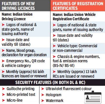Twenty22-India on the move: Uniform driving licences across India from 2019