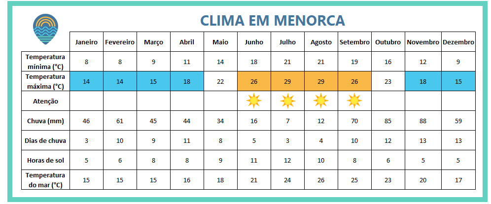 Dicas de viagem para Menorca, na Espanha - Renata Viaja...