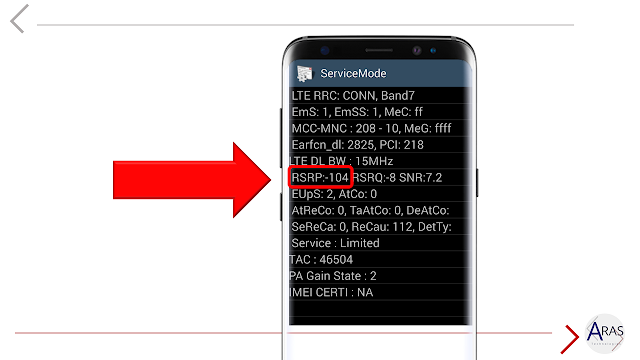 EEI: Niveles de Potencia para LTE (RSRP)