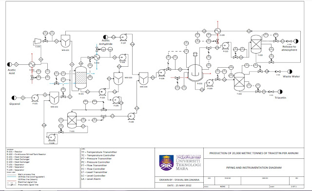 [DIAGRAM] Piping And Instrumentation Diagram Visio 2010 - MYDIAGRAM.ONLINE