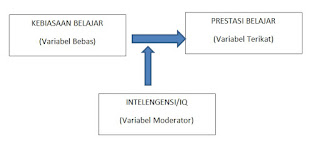Variabel Penelitian - Pengertian, Ciri-ciri, dan Macam-macam | AYO ...