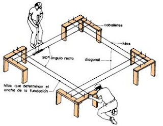 topografia: REPLANTEO