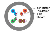 Volker Customised Cables