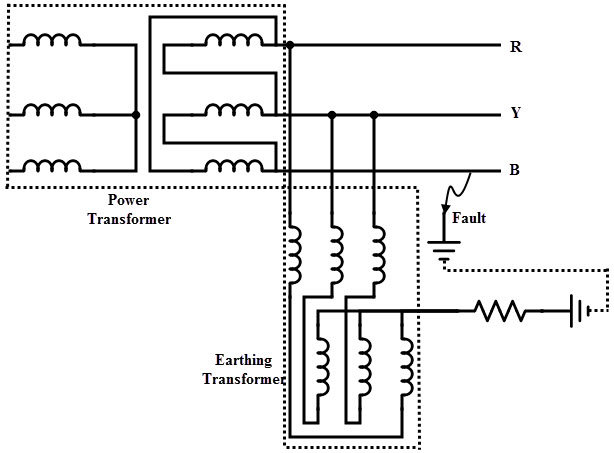 Jenis Transfomator - 15 Jenis Transformator Beserta Penjelasannya ...