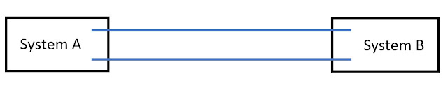 INTERCONNECTED POWERSYSTEM ~ Electrical Article
