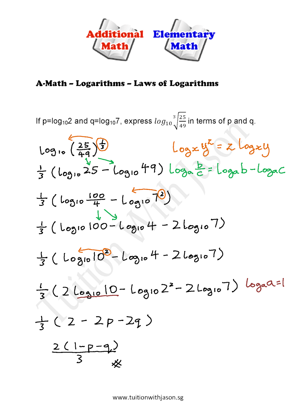 A-Math - Logarithms - Laws of Logarithms | Singapore Additional Math (A ...