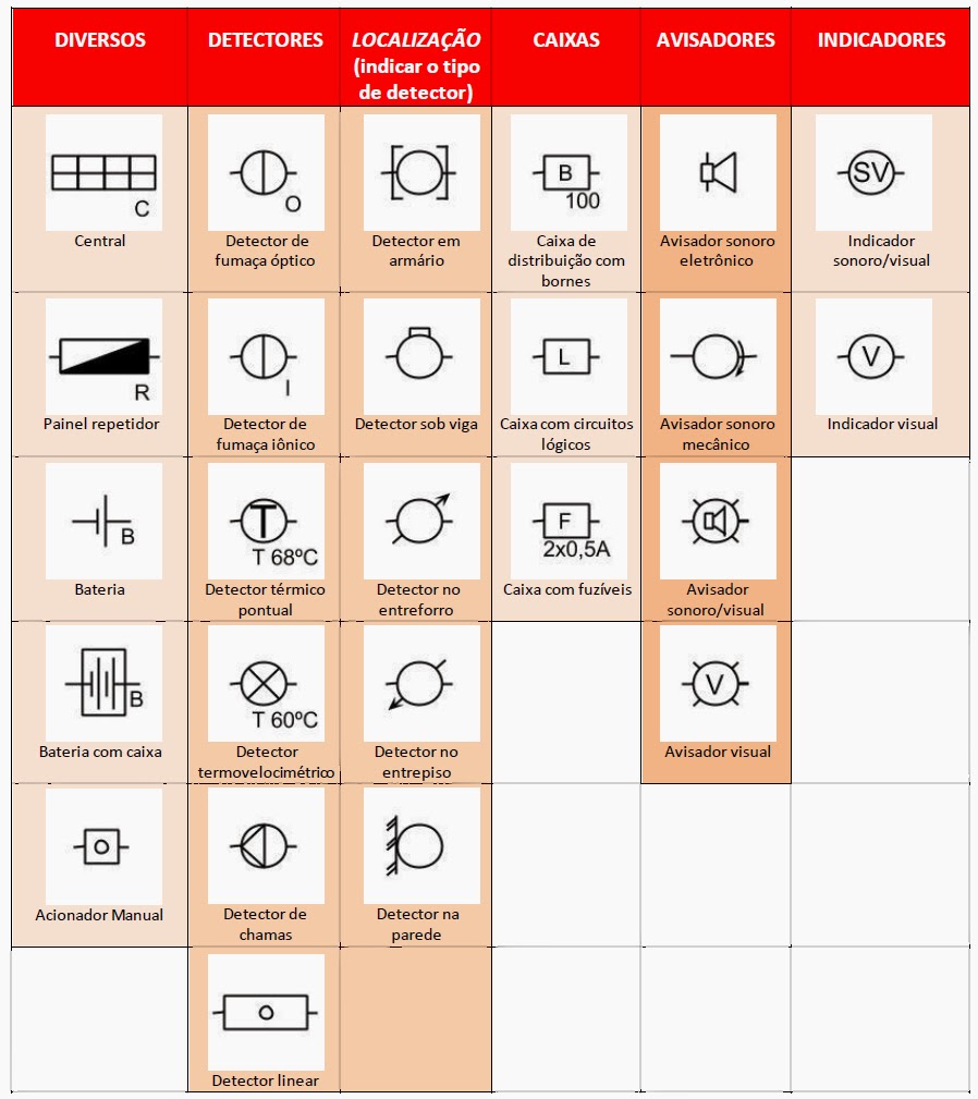 Segurança Patrimonial: Simbologia para projetos de sistema de detecção ...
