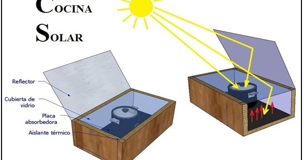 CONSTRUCCIÓN DE COCINAS SOLARES