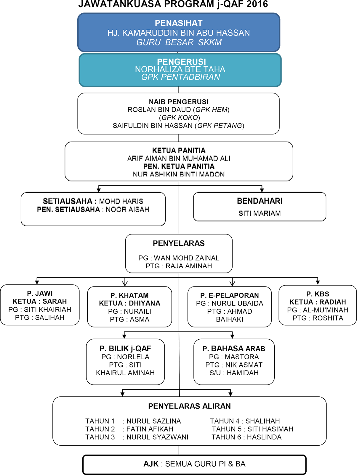 J-QAF ~ PANITIA PENDIDIKAN ISLAM SK KOTA MASAI