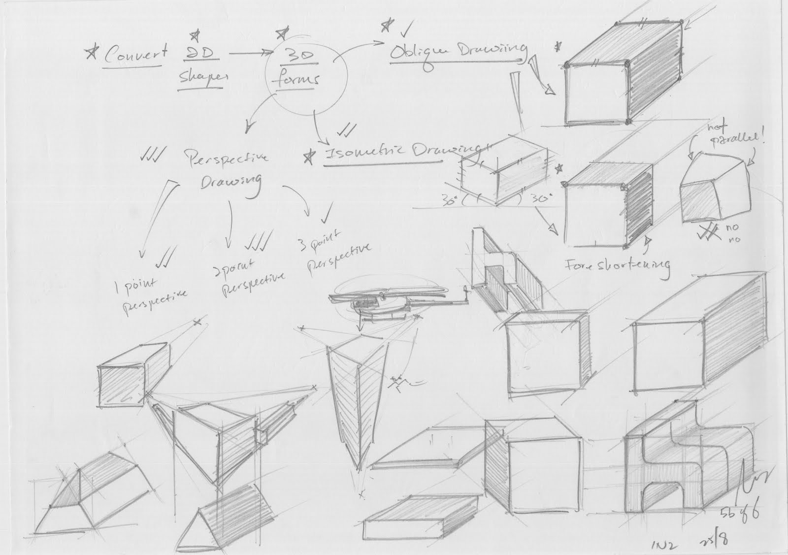 Oblique Projection Examples