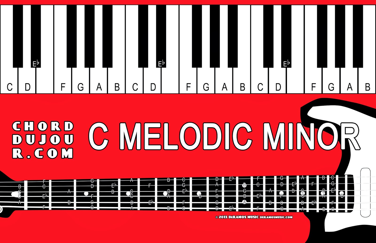 Chord du Jour: Dictionary: C Melodic Minor Scale
