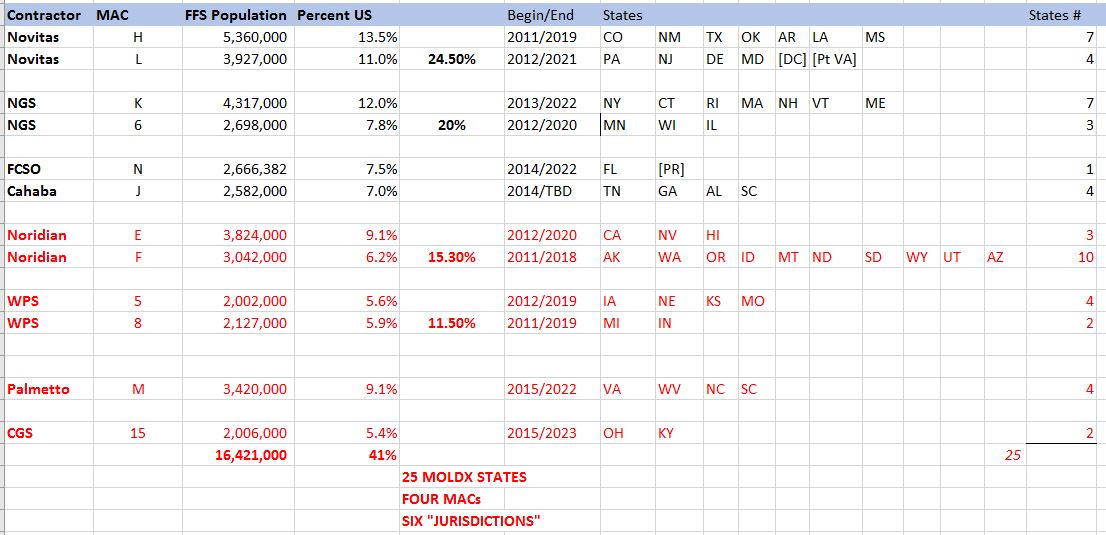 Discoveries in Health Policy: Brief Blog: CMS MACs by Jurisdiction and ...