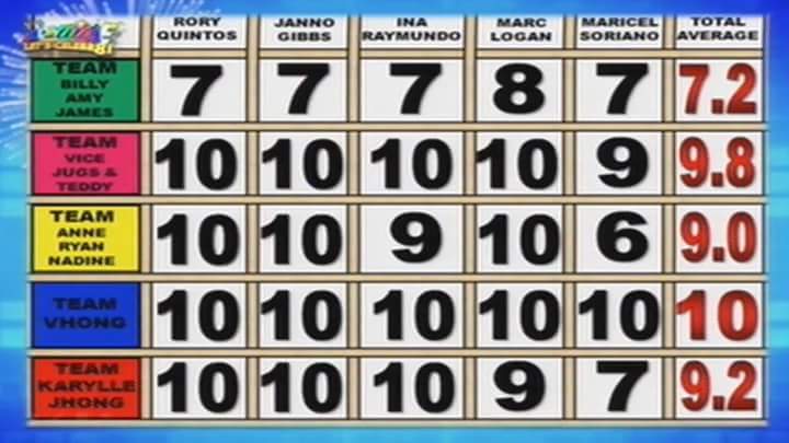 It's Showtime 8th anniversary: 'Magpasikat Week' 2017 performances ...