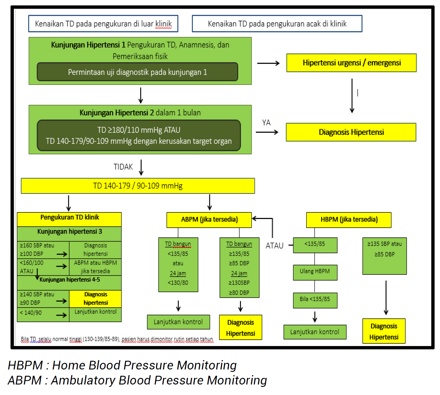 PEDOMAN TATALAKSANA HIPERTENSI PADA PENYAKIT KARDIOVASKULAR - PERKI ...