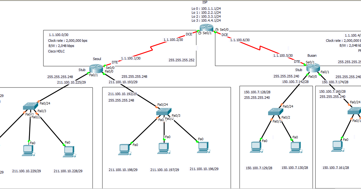 Routing Protocols