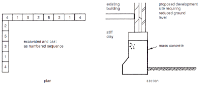 BUILDER'S ENGINEER: Continuous Underpinning.