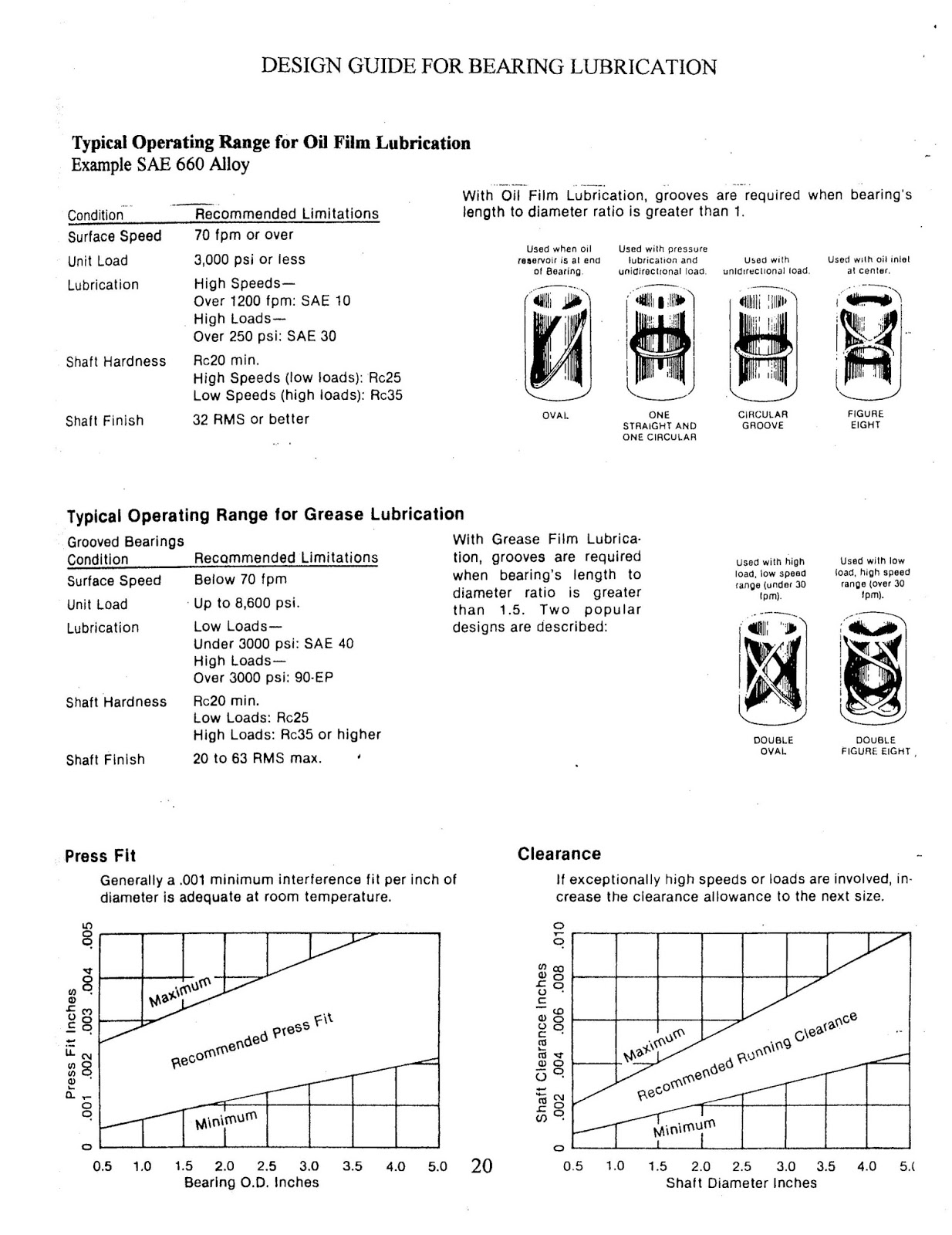 Metalchic - Atlas Bronze: Bearing Design Guide: Chapter Seven: Oil ...