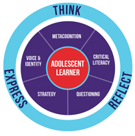 LB's Learning Blog: Reading Resources for Secondary Classes