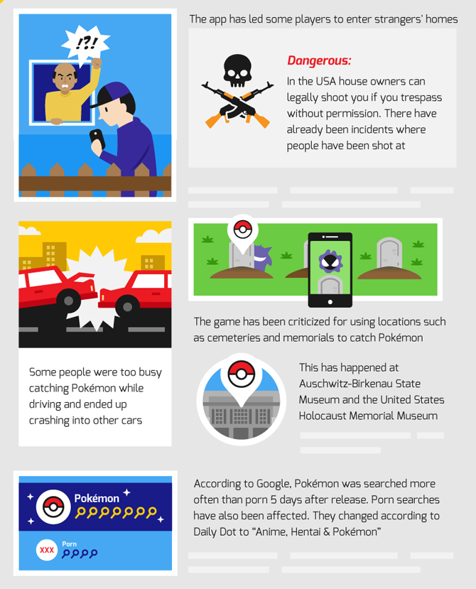 Pokémon GO Infographic - How Pokémon GO Took Over A World